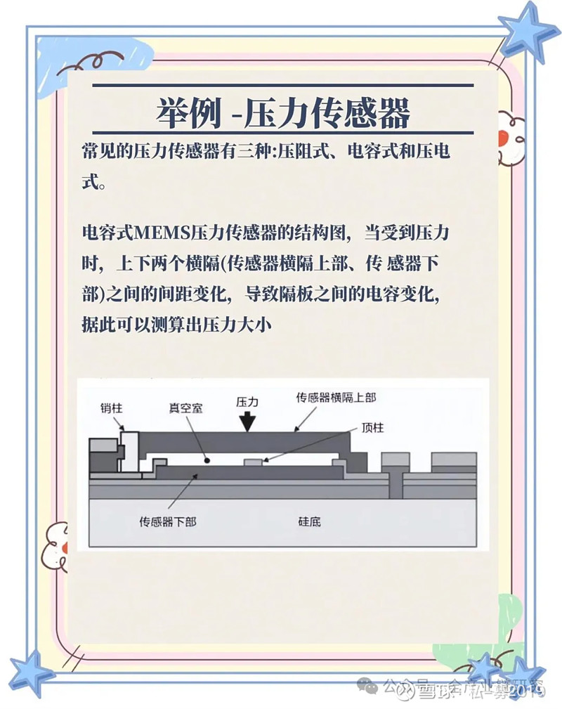 MEMS芯片基本概念 MEMS（Micro - Electro - Mechanical System）芯片，即微机电系统芯片，是一种融合了微 ...