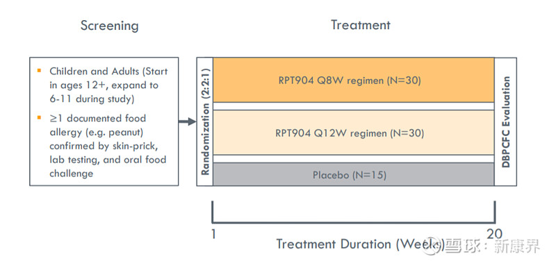 失败Biotech的翻身仗 近日， RAPT Therapeutics 宣布已经引进了济民可信的长效IgE抗体JYB1904，获得了大中华区外 ...