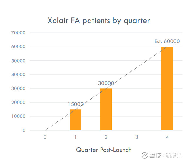 失败Biotech的翻身仗 近日， RAPT Therapeutics 宣布已经引进了济民可信的长效IgE抗体JYB1904，获得了大中华区外 ...