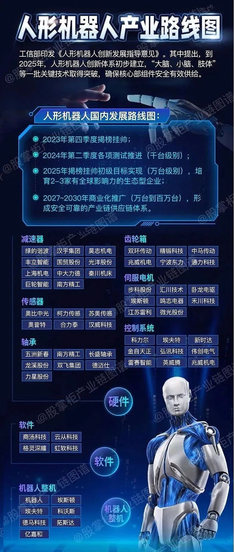 宇树机器人 宇树科技（unitree）发布了 G1 机器人量产版！经过团队数月的优化， G1 机器人在保持高性能的同时，外观设计等细 雪球