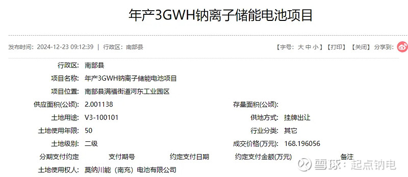 四川钠电企业斩获5万套订单，3GWh项目迎新进展 继斩获大单后，莫钠四川项目也迎来新进展。起点钠电关注到，10月23日，“年产3GWH钠离子储能电池项目”土地出让结果公示... - 雪球