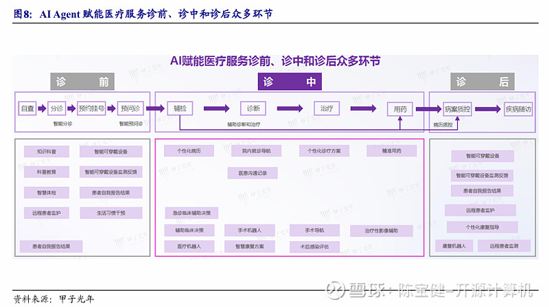 行业深度：AI Agent拐点已至，2B+2C星辰大海【开源计算机陈宝健团队】 核心观点 1、2025年有望成为AI Agent商业化应用元年 ...