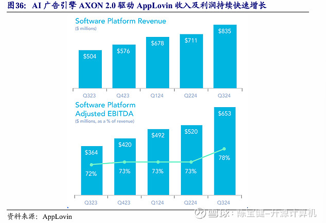 行业深度：AI Agent拐点已至，2B+2C星辰大海【开源计算机陈宝健团队】 核心观点 1、2025年有望成为AI Agent商业化应用元年 ...