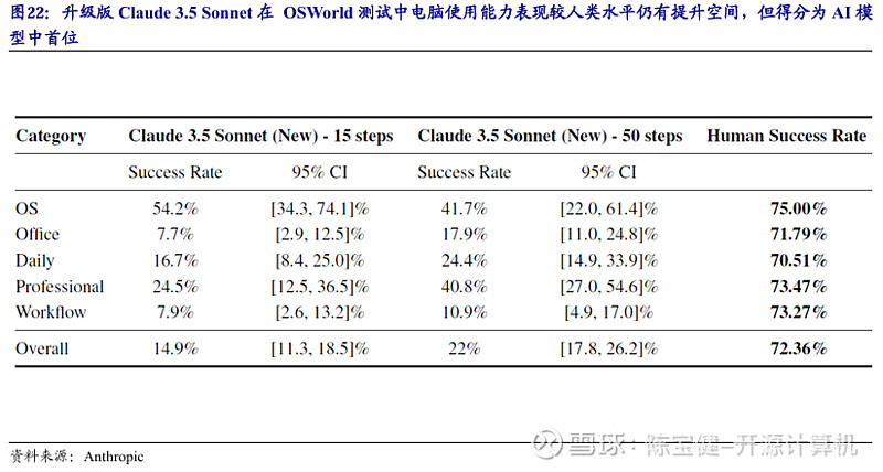 行业深度：AI Agent拐点已至，2B+2C星辰大海【开源计算机陈宝健团队】 核心观点 1、2025年有望成为AI Agent商业化应用元年 ...