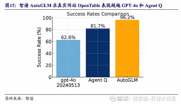 行业深度：AI Agent拐点已至，2B+2C星辰大海【开源计算机陈宝健团队】 核心观点 1、2025年有望成为AI Agent商业化应用元年 ...