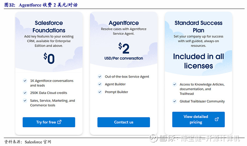 行业深度：AI Agent拐点已至，2B+2C星辰大海【开源计算机陈宝健团队】 核心观点 1、2025年有望成为AI Agent商业化应用元年 ...