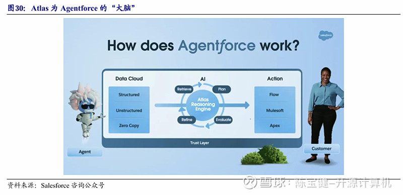 行业深度：AI Agent拐点已至，2B+2C星辰大海【开源计算机陈宝健团队】 核心观点 1、2025年有望成为AI Agent商业化应用元年 ...