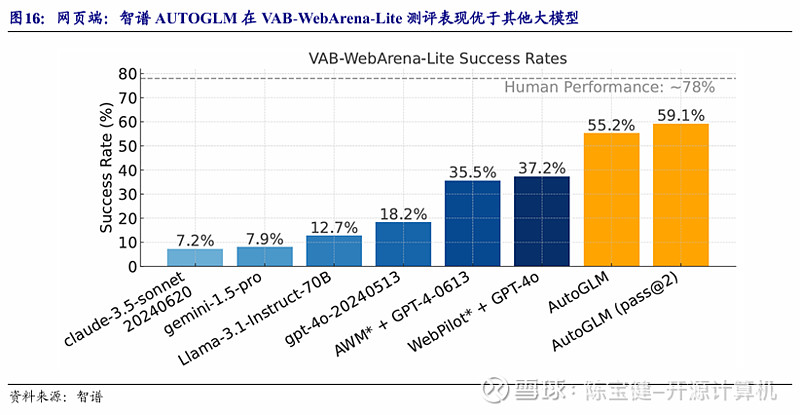 行业深度：AI Agent拐点已至，2B+2C星辰大海【开源计算机陈宝健团队】 核心观点 1、2025年有望成为AI Agent商业化应用元年 ...