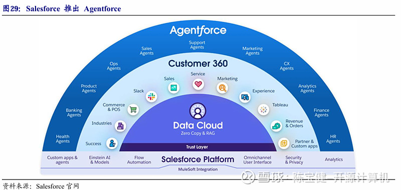 行业深度：AI Agent拐点已至，2B+2C星辰大海【开源计算机陈宝健团队】 核心观点 1、2025年有望成为AI Agent商业化应用元年 ...