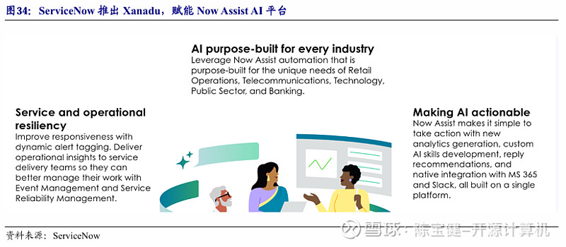 行业深度：AI Agent拐点已至，2B+2C星辰大海【开源计算机陈宝健团队】 核心观点 1、2025年有望成为AI Agent商业化应用元年 ...