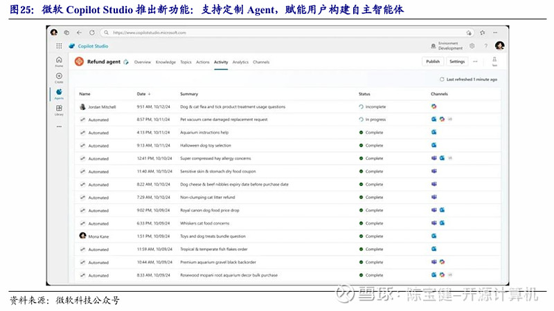 行业深度：AI Agent拐点已至，2B+2C星辰大海【开源计算机陈宝健团队】 核心观点 1、2025年有望成为AI Agent商业化应用元年 ...