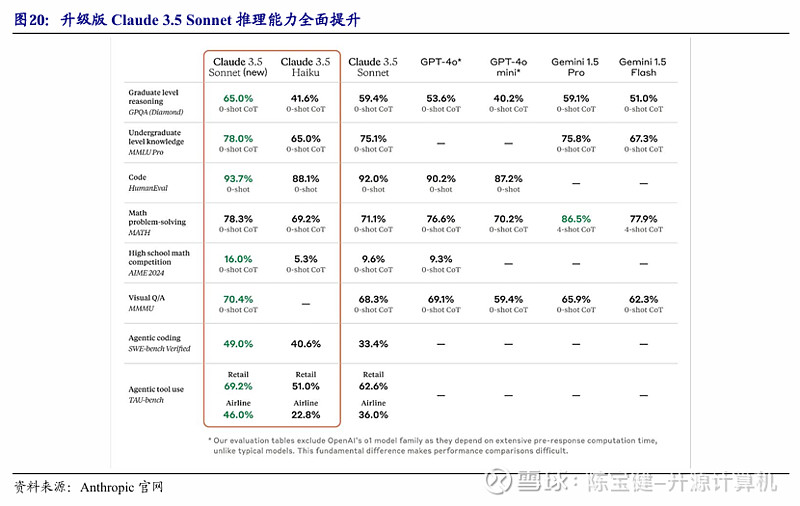 行业深度：AI Agent拐点已至，2B+2C星辰大海【开源计算机陈宝健团队】 核心观点 1、2025年有望成为AI Agent商业化应用元年 ...