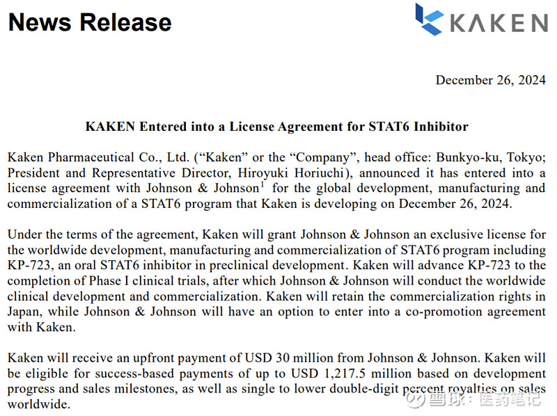12.5亿美元：强生引进Kaken的临床前STAT6抑制剂 Armstrong 2024年12与26日， 强生 宣布引进日本药企Kaken Pharmaceutical的临床前阶... - 雪球