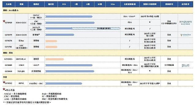 劲方医药冲刺港交所：国内首个KRAS G12C抑制剂已获批上市 聚焦肿瘤、自体免疫和炎症性疾病领域。本文为IPO早知道原创作者｜罗宾据IPO早 ...