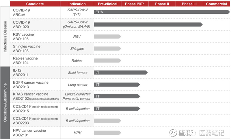 艾博生物进军TCE：ABO2203启动自免IIT临床，mRNA表达CD3/CD19双抗 Armstrong 2024年12月24日，艾博生物 ...