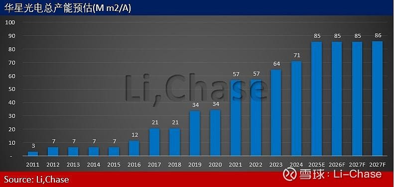 华星光电t9 完成整体验收 经过长期的建设，华星光电广州t9工厂在近日终于完成了二期的建设（下面有图有真相）。该工厂位于广州市黄埔区(中新广州 ...