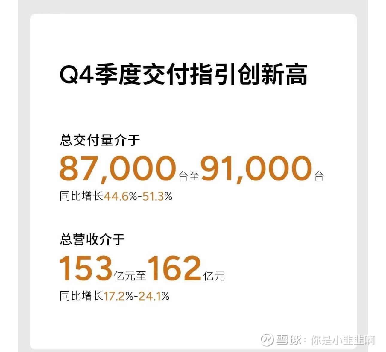 $小鹏汽车-W(09868)$ $小鹏汽车(XPEV)$Q4交付截止目前的数据10月23917 + 11月30895+目... - 雪球