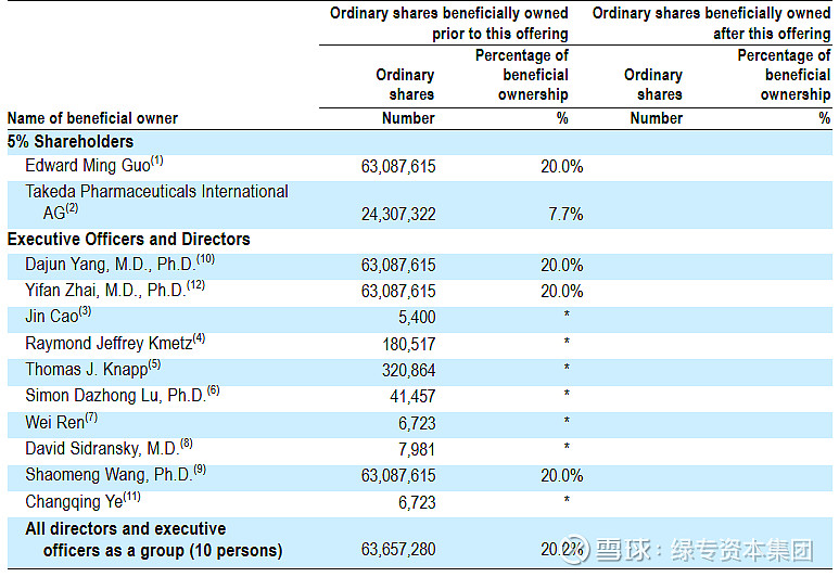 IPO速递丨亚盛医药赴美IPO 拟纳斯达克上市 当地时间12月27日，苏州亚盛药业有限公司控股公司Ascentage Pharma Group ...