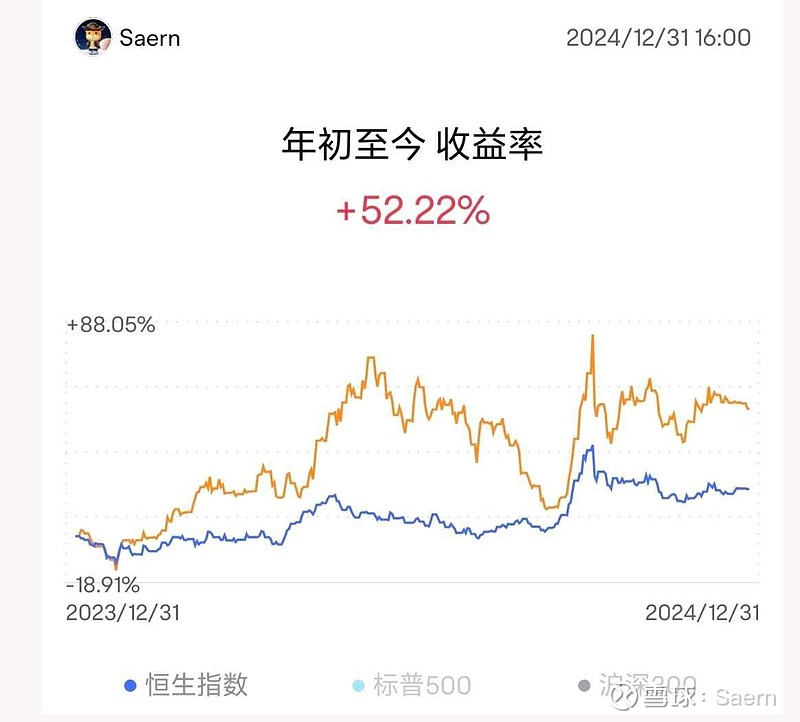 $龙源电力(00916)$ 在龙源7连跌， 富途 3连跌， pdd 4连跌中，结束了2024年，今年靠国电龙源美兰富途，... - 雪球