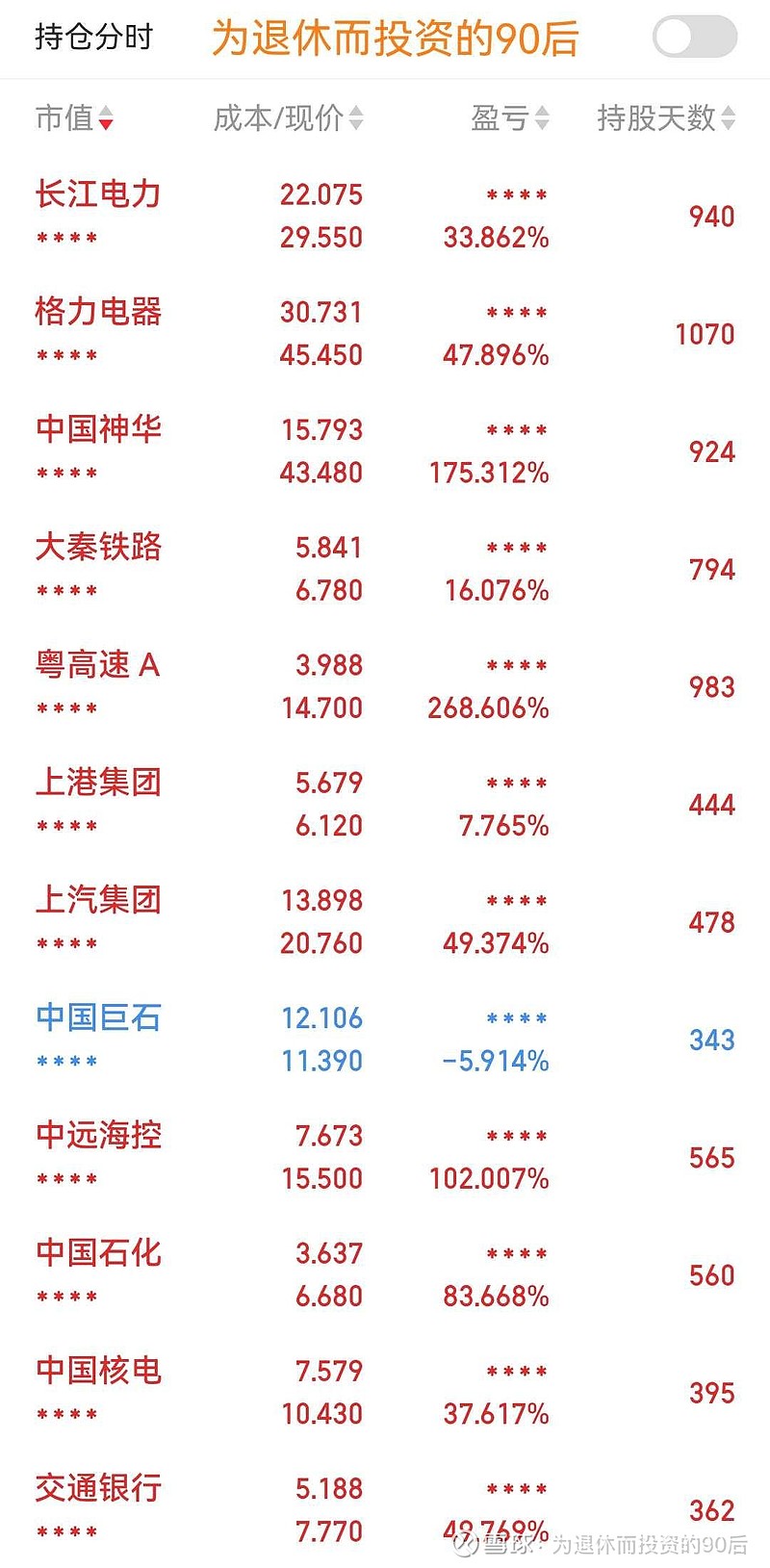 股市合理回报率是多少？ 2025年我设定的投资目标是跑赢 上证指数 ，力争综合收益＞6%与24年年初定下的目标是一样的这个6%是怎么考虑的为 ...