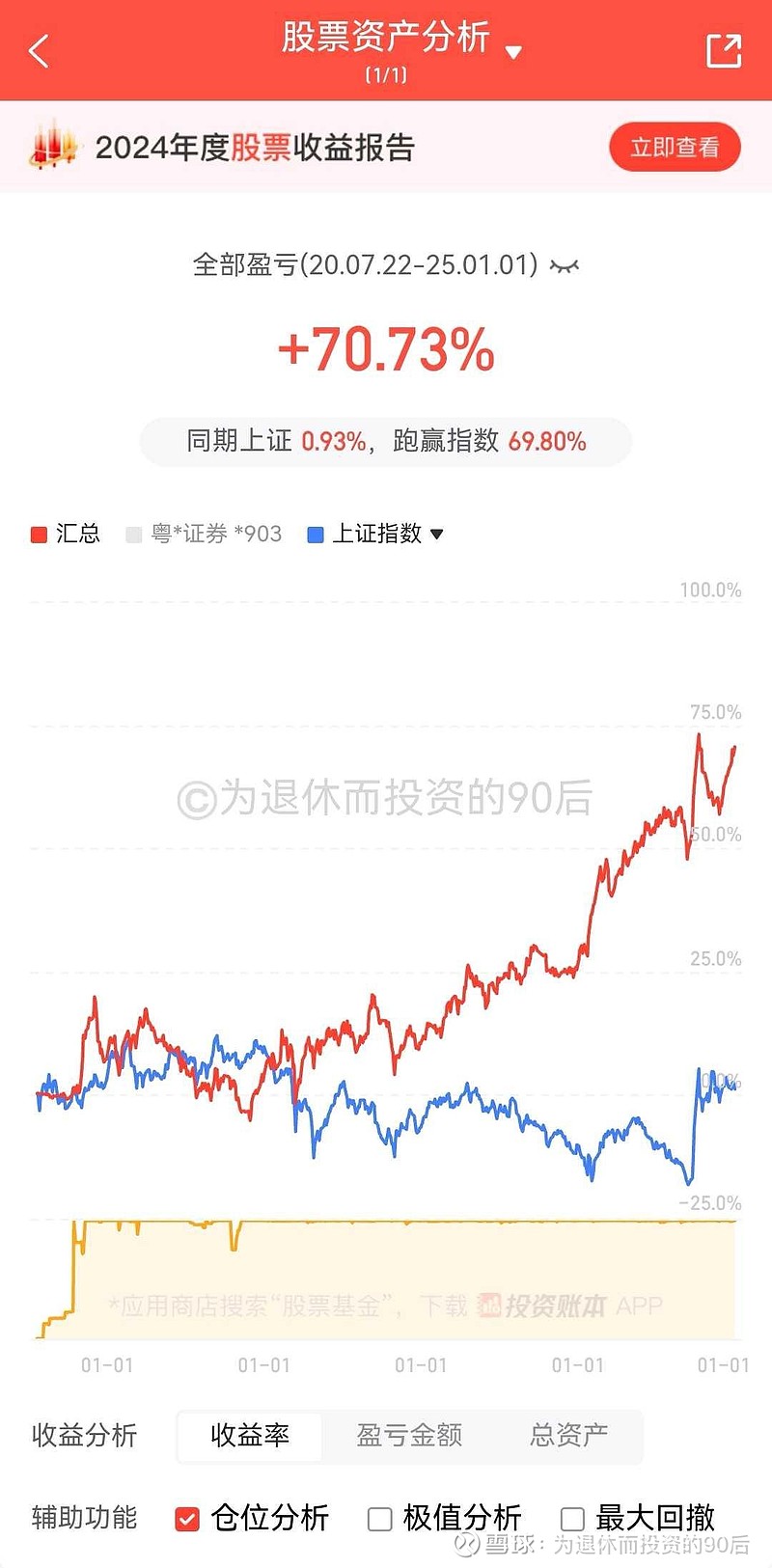股市合理回报率是多少？ 2025年我设定的投资目标是跑赢 上证指数 ，力争综合收益＞6%与24年年初定下的目标是一样的这个6%是怎么考虑的为 ...