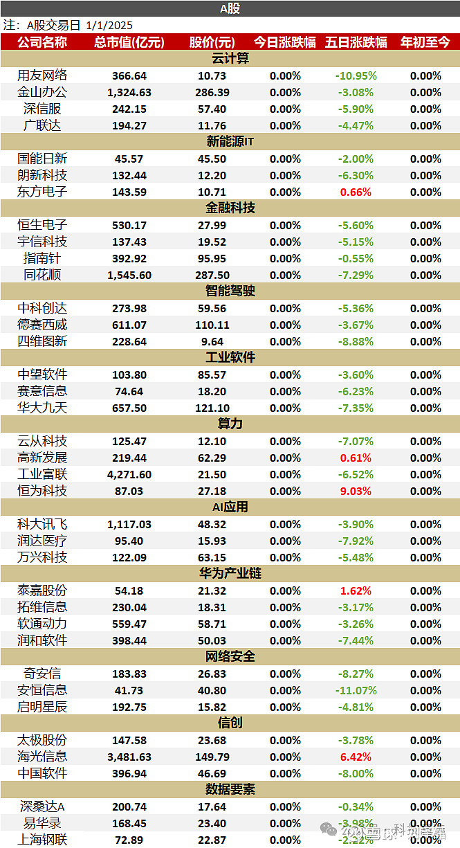 【华西计算机】0101 | 三星加速布局机器人产业，斥资2670亿韩元增持Rainbow ... 今日行情（来源：Wind） 国内行业要闻 ...
