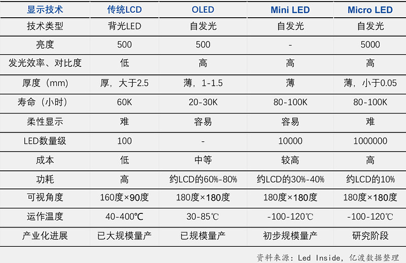 诺瓦星云：以星芒之智前瞻布局，助驭MLED发展之舟 西安 诺瓦星云 科技股份有限公司（以下简称：诺瓦星云或公司）成立于2008年，聚焦于视频和显示控制核心算法研究及应用，基... - 雪球