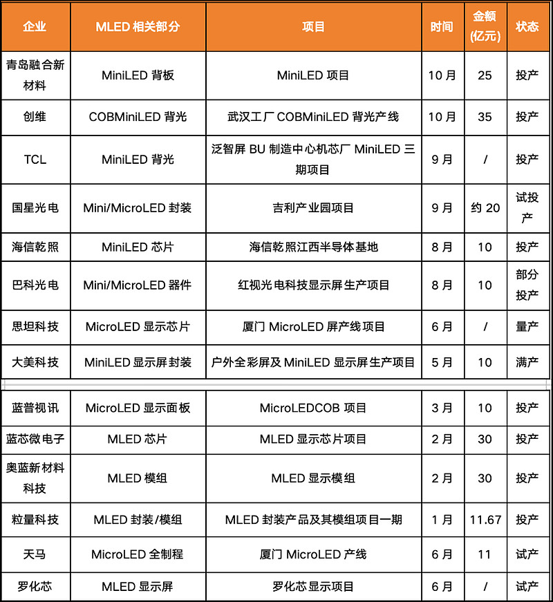 诺瓦星云：以星芒之智前瞻布局，助驭MLED发展之舟 西安 诺瓦星云 科技股份有限公司（以下简称：诺瓦星云或公司）成立于2008年，聚焦于视频和显示控制核心算法研究及应用，基... - 雪球
