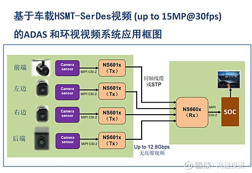 一文读懂SerDes技术 什么是 SerDes 技术？SerDes 全称是 Serializer（串行器）/Deserializer（解串器 ...