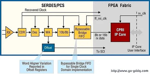 一文读懂SerDes技术 一文读懂SerDes技术原创 符朝阳 鸿道投资 2025年01月03日 20:01 北京 什么是 SerDes 技术 ...