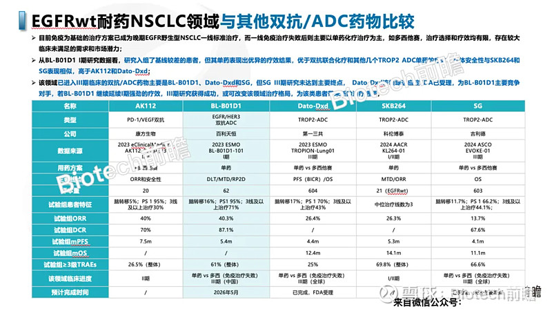 百利天恒与BMS高管互跳：双抗ADC解读与解禁期港股上市分析 百利天恒 丨EGFR/HER3双抗ADCMNC之间的竞争是残酷的， 默沙东 、施贵宝在PD-1时代迅速成长为全球瞩目的肿... - 雪球