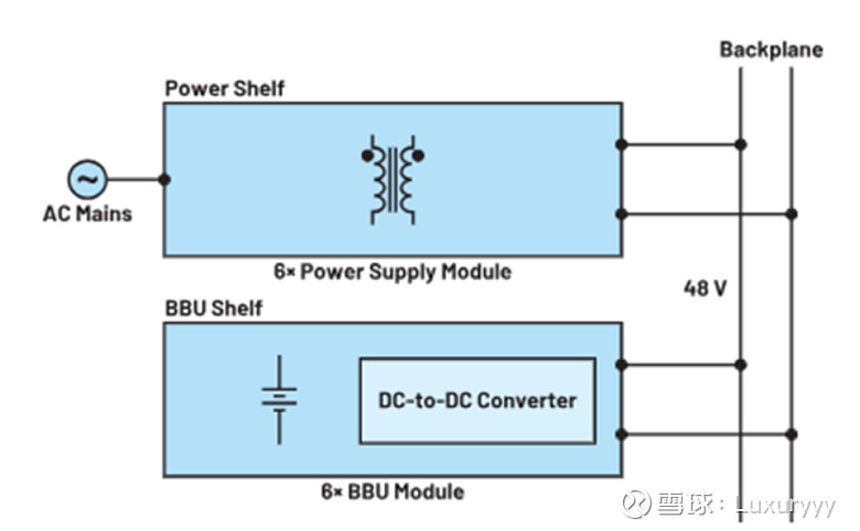 BBU行业信息 BBU行业消息先更新一下：一 BBU 概览在当今数字化进程狂飙突进的时代，电力作为现代社会运转的根基，其稳定性承载着千钧 ...