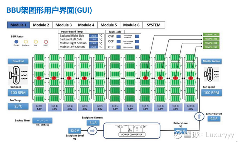 BBU行业信息 BBU行业消息先更新一下：一 BBU 概览在当今数字化进程狂飙突进的时代，电力作为现代社会运转的根基，其稳定性承载着千钧 ...