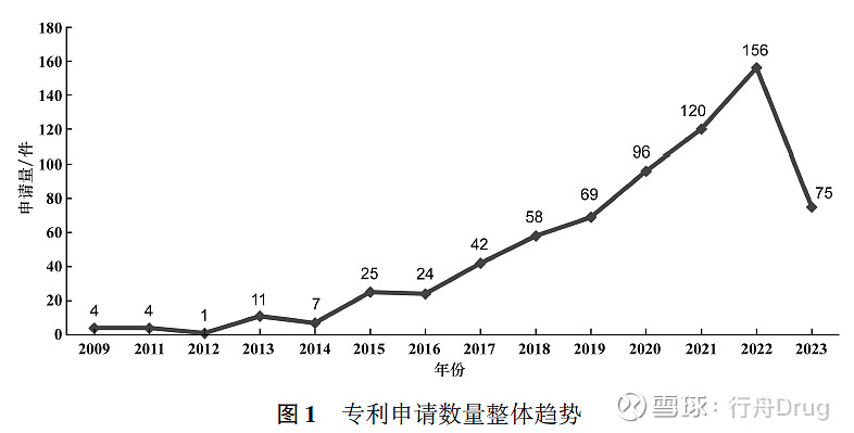 我国罕见病药物研发现状与技术领域分析—以第二批罕见病目录为例 点击上方的 行舟Drug 添加关注 我国罕见病药物研发现状与技术领域分析—以第二 ...