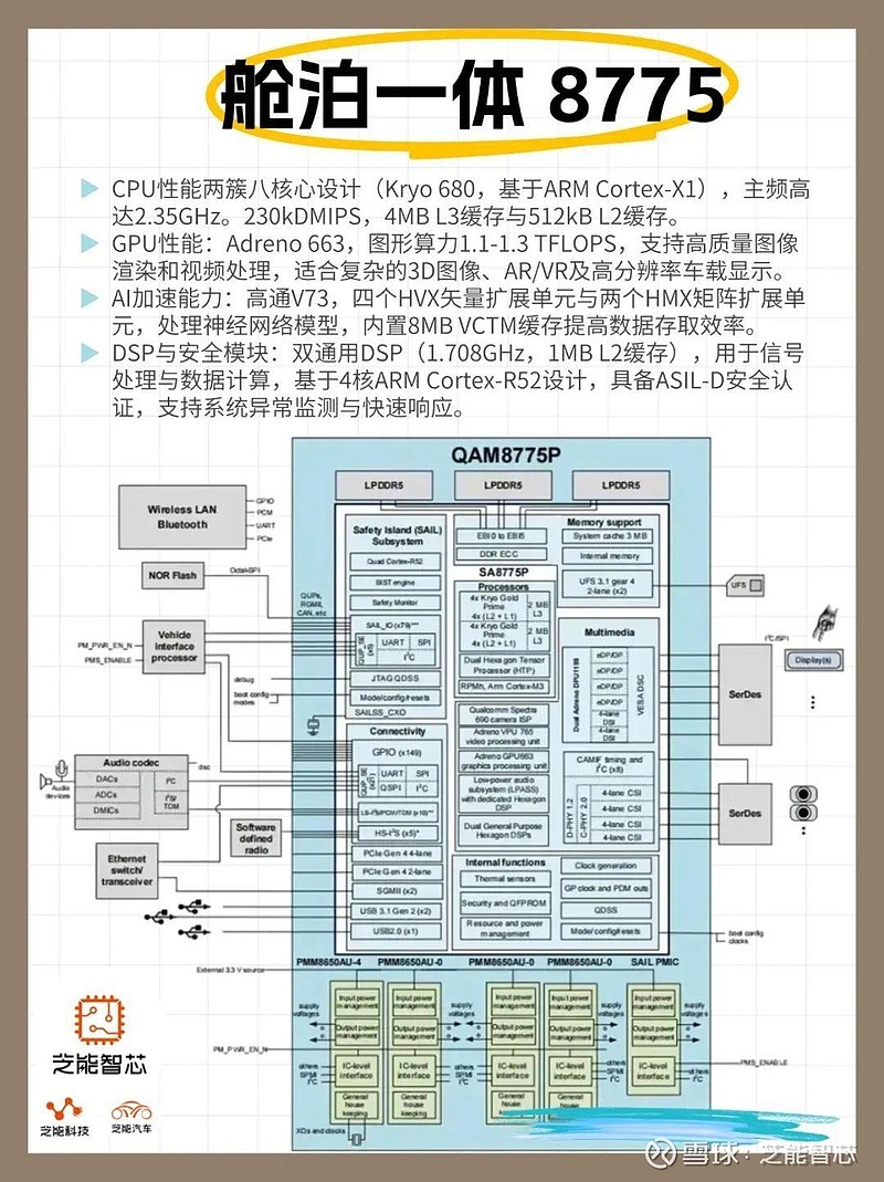 舱泊融合！高通SA8775芯片技术分析 芝能智芯出品 高通 SA8775芯片是一款瞄准智能座舱与高级驾驶辅助系统（ADAS）的舱驾一体化芯片 ...