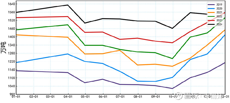 天然气需求与进口-城燃 近半年看了不少关於LNG的资料跟数据。整体看，我认为25年的LNG气源价格会更稳定，主要得益於国际间的LNG气量增加 ...