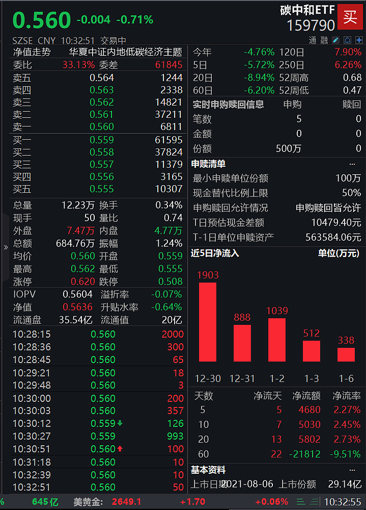 新能源行业周期磨底，2025年基本面困境反转近日 中金公司 发布研报称，光伏行业作为我国全球领先的优势行业，在双碳目标的... - 雪球