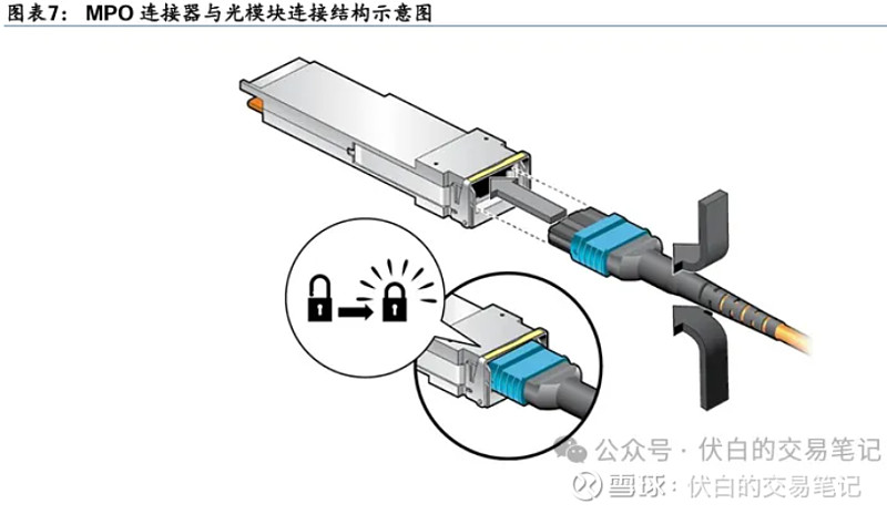 Marvell推出最新CPO架构：MPO光纤连接器市场格局梳理 一. Marvell最新CPO架构1月6日，美国芯片大厂 Marvell 宣布 ...