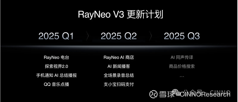 雷鸟X3正式发布：搭载全彩 MicroLED 光引擎，今年Q2上市 1月7日CES期间，雷鸟创新举行“ Meta ，Beyond”发布会，正式发布雷鸟V3 AI拍摄眼镜。雷鸟V3 AI拍摄 ...