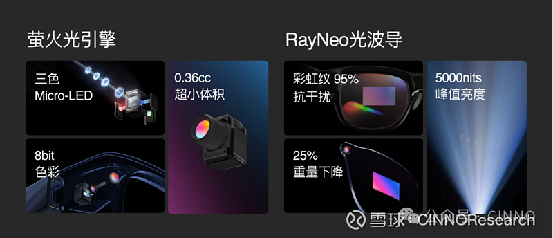雷鸟X3正式发布：搭载全彩 MicroLED 光引擎，今年Q2上市 1月7日CES期间，雷鸟创新举行“ Meta ，Beyond”发布会，正式发布雷鸟V3 AI拍摄眼镜。雷鸟V3 AI拍摄 ...