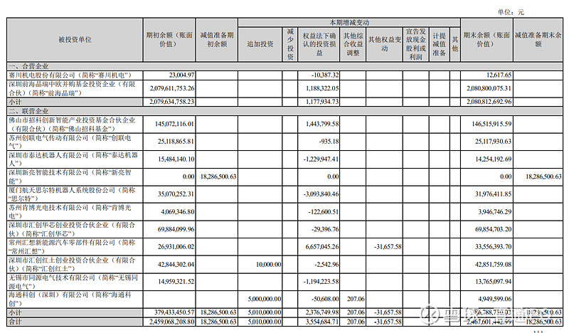 小米SU7电驱供货商要IPO了！ 行业第一，发行市值接近200亿。来源：直通IPO；文/邵延港 创业板 在审的最大IPO项目来了！近日，苏州汇川联合动力系... - 雪球