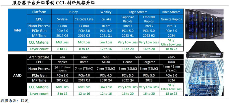 HDI技术深度：应用领域、生产工艺、竞争格局、市场空间及相关公司深度梳理（一）（慧博出品） 作者：慧博智能投研HDI技术深度：应用领域、生产 ...