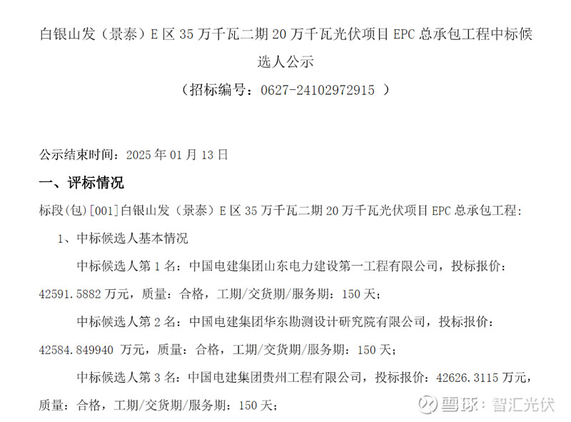 1.826元/W，中电建中标国电投350MW光伏项目小EPC 近期，白银山发（景泰）E区35万千瓦光伏项目的组件招标、小EPC招标陆续公布中标候选人，合计EPC造价为2.611元/W... - 雪球