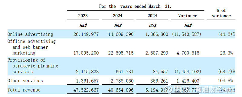美股新股前瞻|业绩下滑+老股东欲套现离场，CTRL集团(MCTR.US)如何让投资者买单? 在赴美上市的新股中，有个别公司会在IPO时出现老股东转售股份的情形，即老股东直接在上市时套现离场 ...