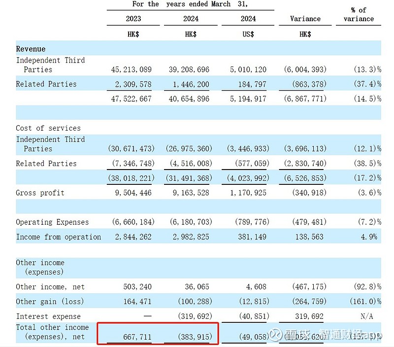 美股新股前瞻|业绩下滑+老股东欲套现离场，CTRL集团(MCTR.US)如何让投资者买单? 在赴美上市的新股中，有个别公司会在IPO时出现老股东转售股份的情形，即老股东直接在上市时套现离场 ...
