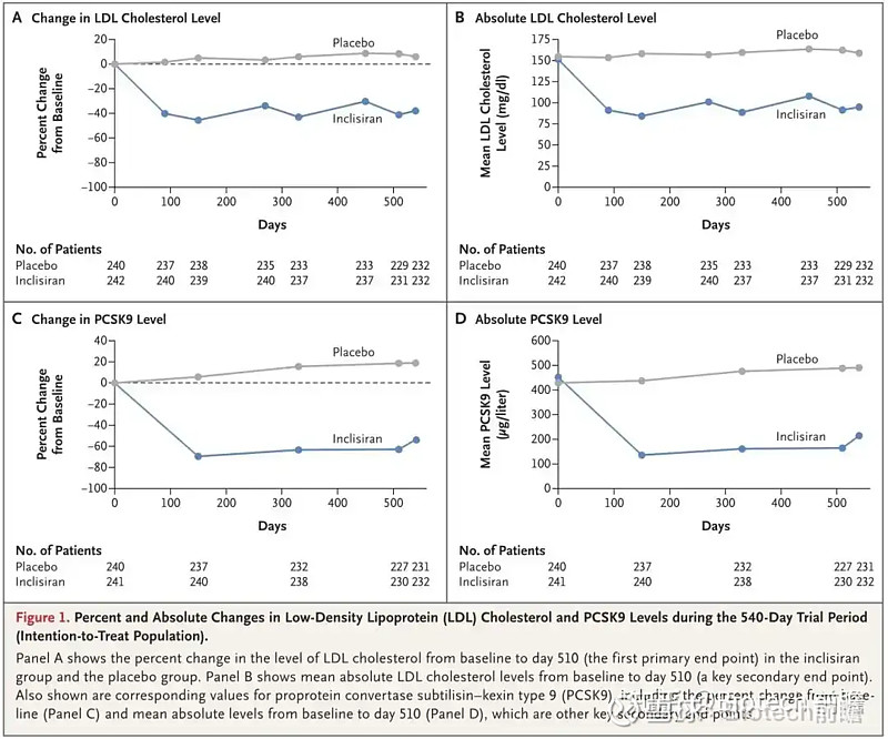 信达/康方/君实之后，恒瑞PCSK9单抗获批上市，对垒原研 PCSK9丨快讯 恒瑞 生物丨瑞卡西单抗注射液2025年1月10日，NMPA官网 ...