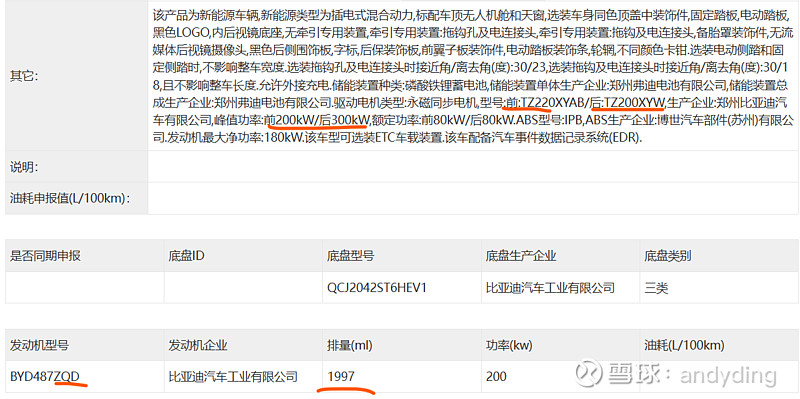 $比亚迪(SZ002594)$ 出现在工信部《道路机动车辆生产企业及产品公告》（第391批）的乘用车车型。 1. 比亚迪... - 雪球