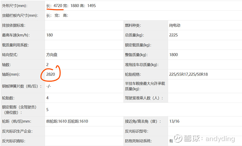 $比亚迪(SZ002594)$ 出现在工信部《道路机动车辆生产企业及产品公告》（第391批）的乘用车车型。 1. 比亚迪... - 雪球