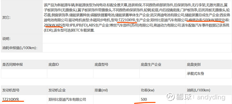 $比亚迪(SZ002594)$ 出现在工信部《道路机动车辆生产企业及产品公告》（第391批）的乘用车车型。 1. 比亚迪... - 雪球