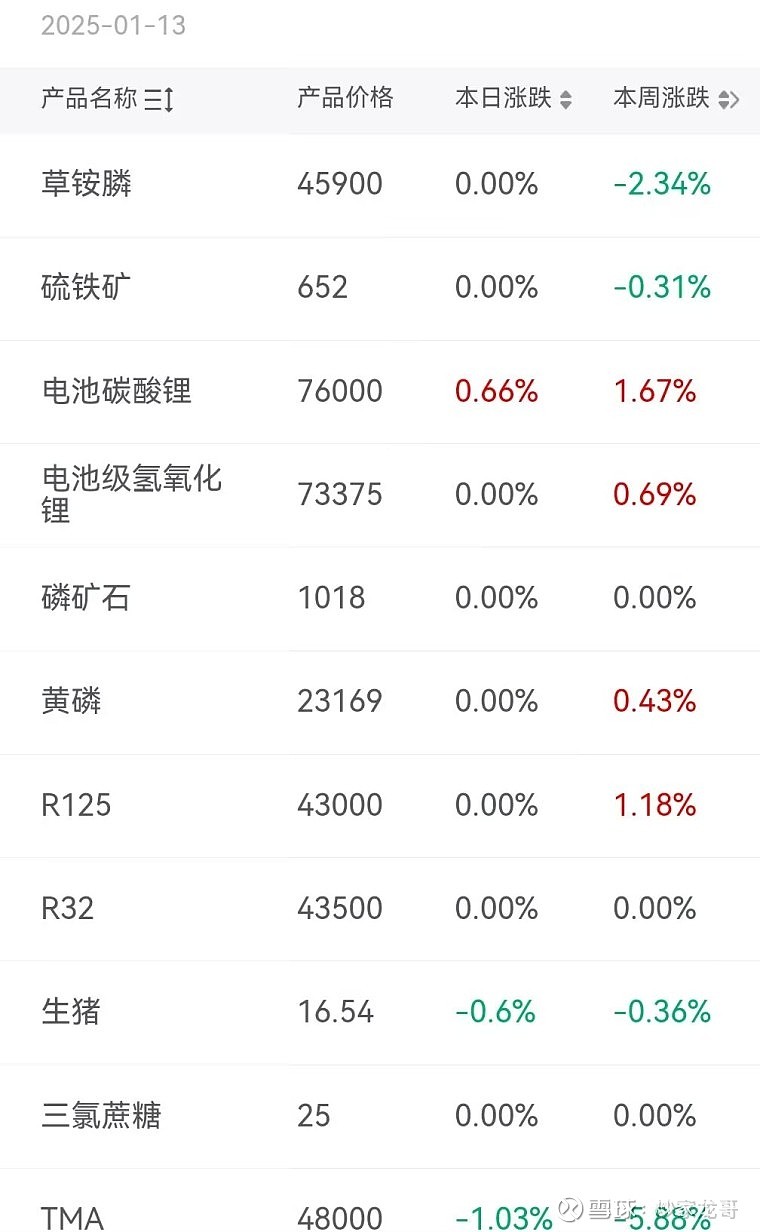 英伟达GB300 超级电容 0-1 突破，或为 A 股带来 10 倍机遇！ 昨日文章讲了机器人，但实际并不是昨日才讲，而是上周四晚上直播就讲了对他的思考，而周五迎来了涨停。而且我们整体思考的是 ...